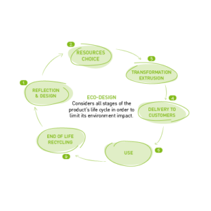 Geplast | Design, extrusion and injection solutions